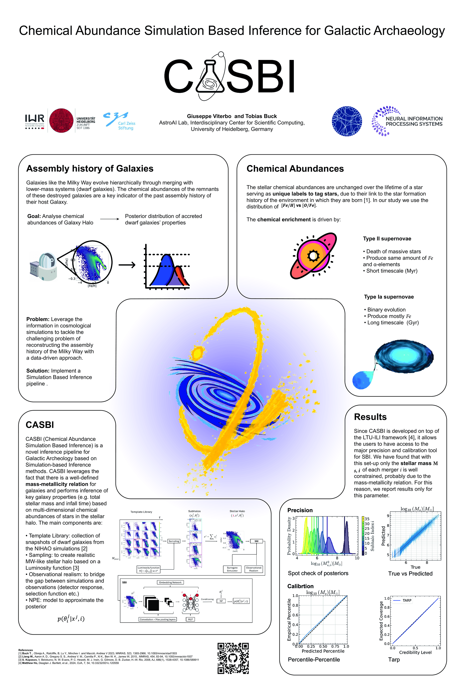 Machine Learning and the Physical Sciences, NeurIPS 2024